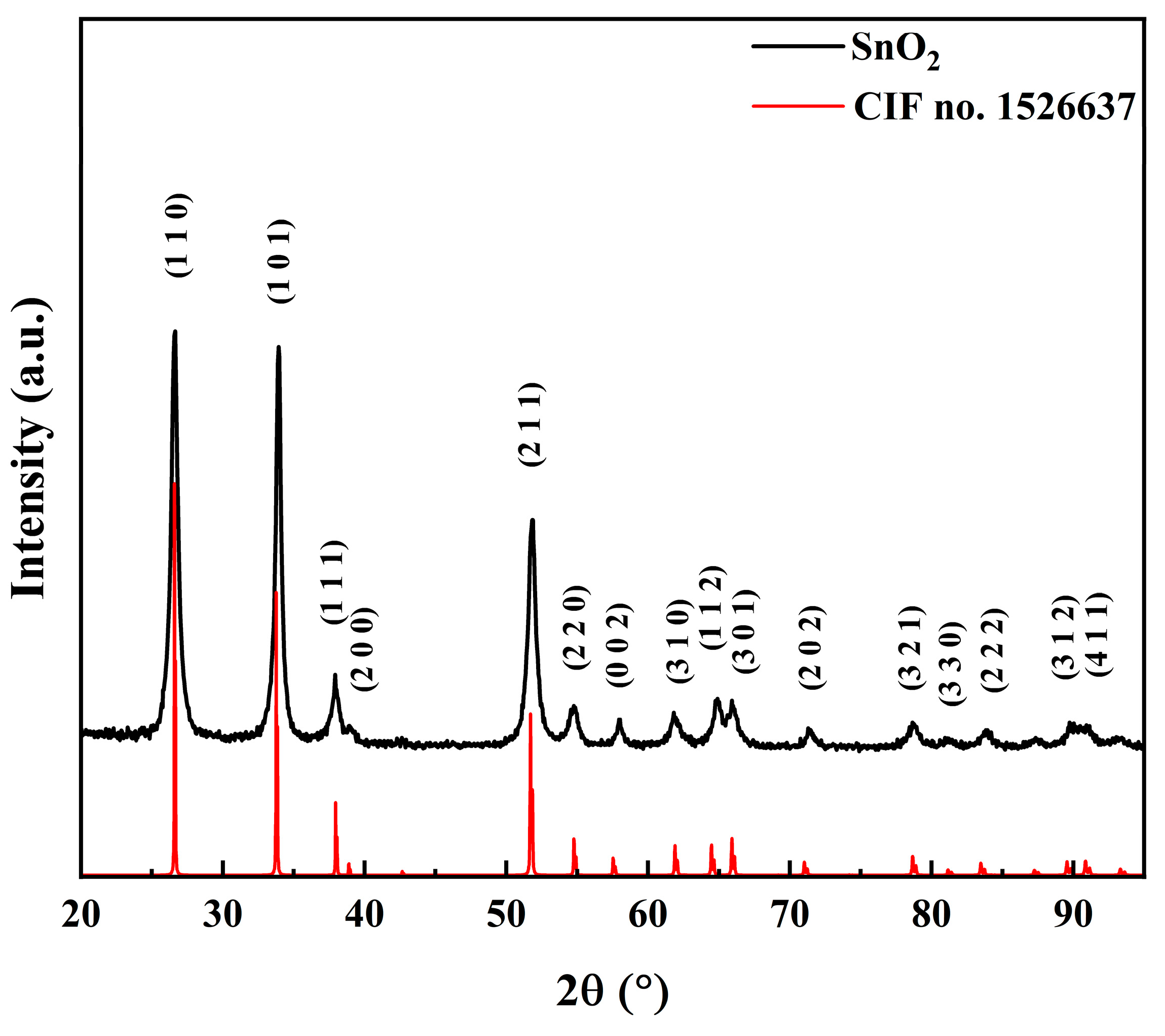 CO2 Interaction Mechanism of SnO2-Based Sensors with Respect to the Pt ...