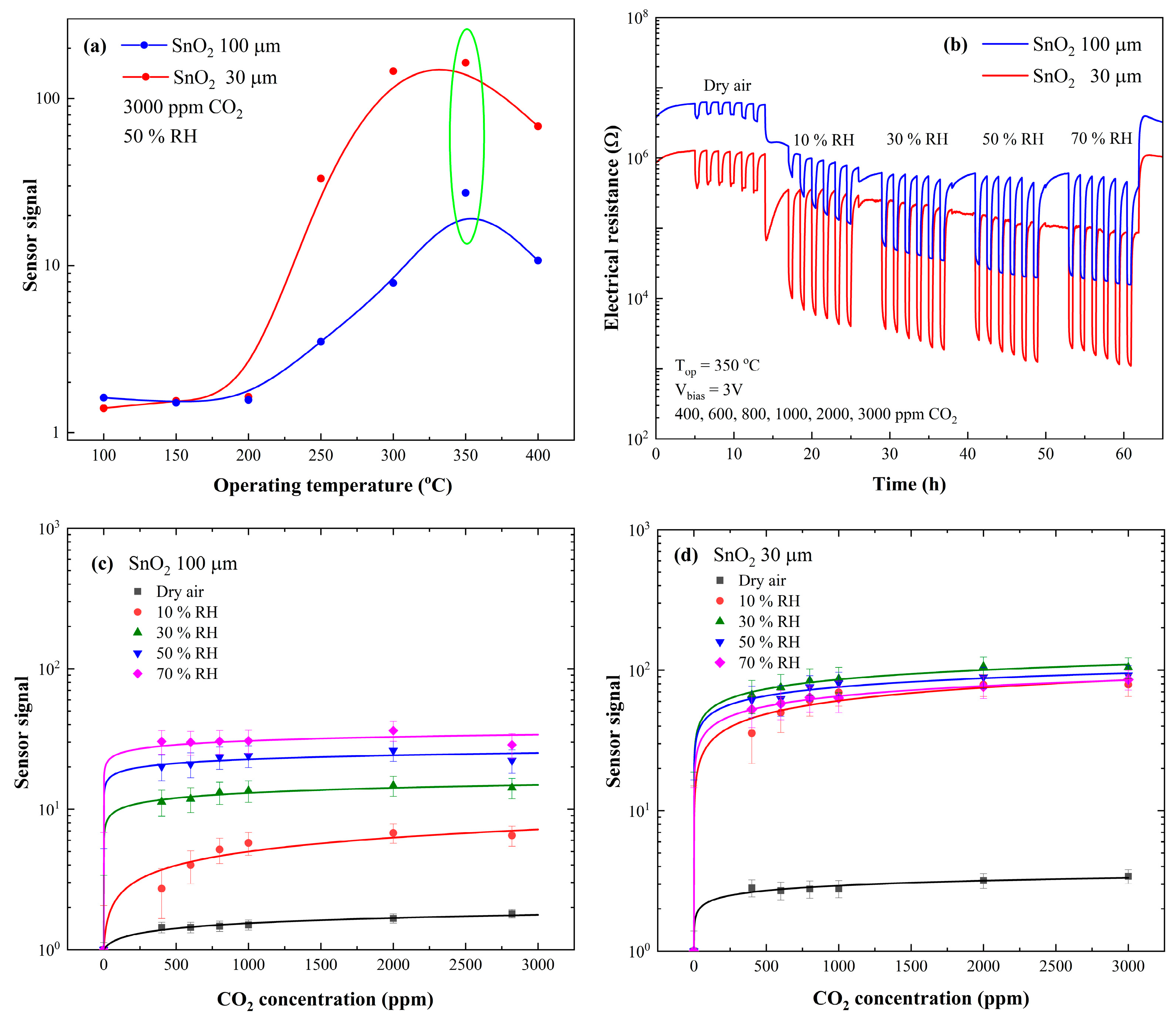 CO2 Interaction Mechanism of SnO2-Based Sensors with Respect to the Pt ...