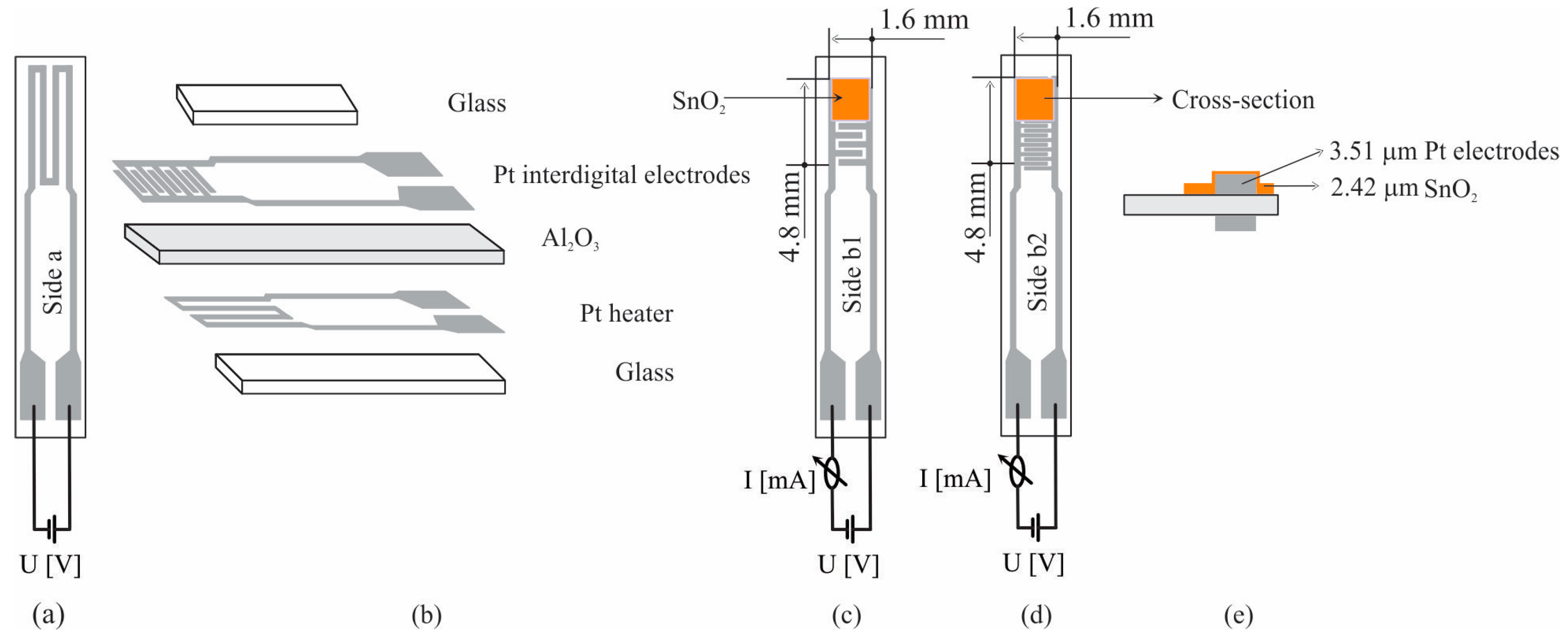 CO2 Interaction Mechanism of SnO2-Based Sensors with Respect to the Pt ...