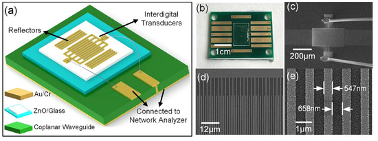 Recent Progress in Surface Acoustic Wave Sensors Based on Low-Dimensional Materials and Their ...
