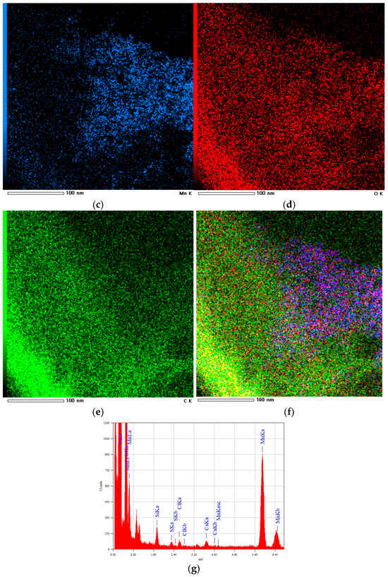 The Effect of Doping rGO with Nanosized MnO2 on Its Gas Sensing Properties