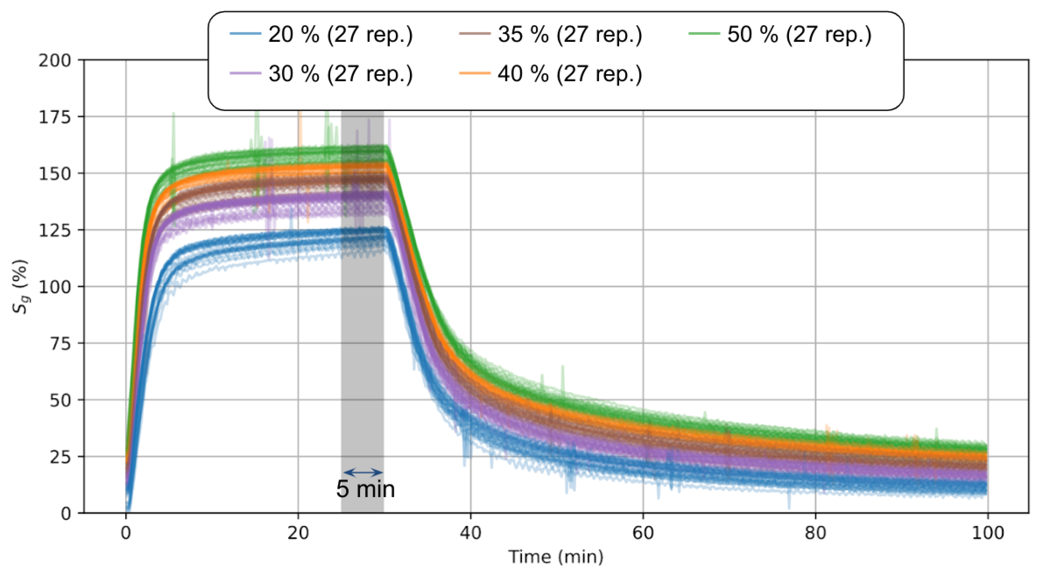 Reading Dye-Based Colorimetric Inks: Achieving Color Consistency Using ...