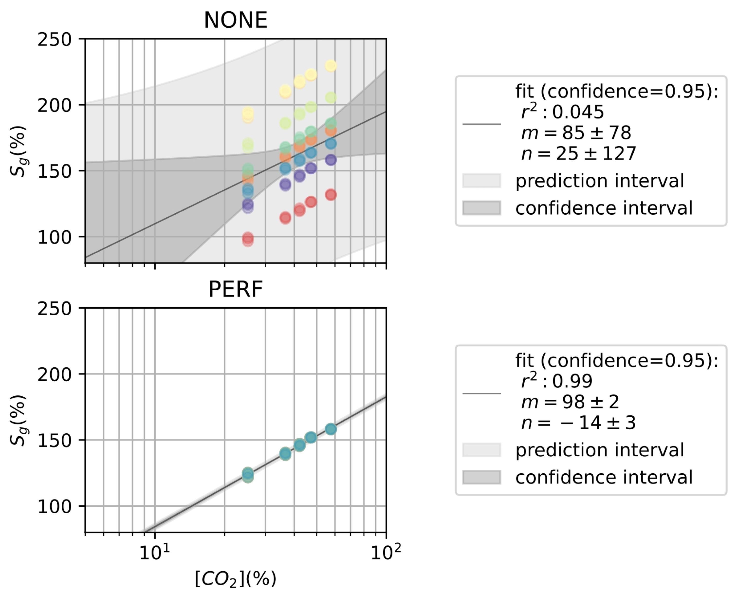 Reading Dye-Based Colorimetric Inks: Achieving Color Consistency Using ...