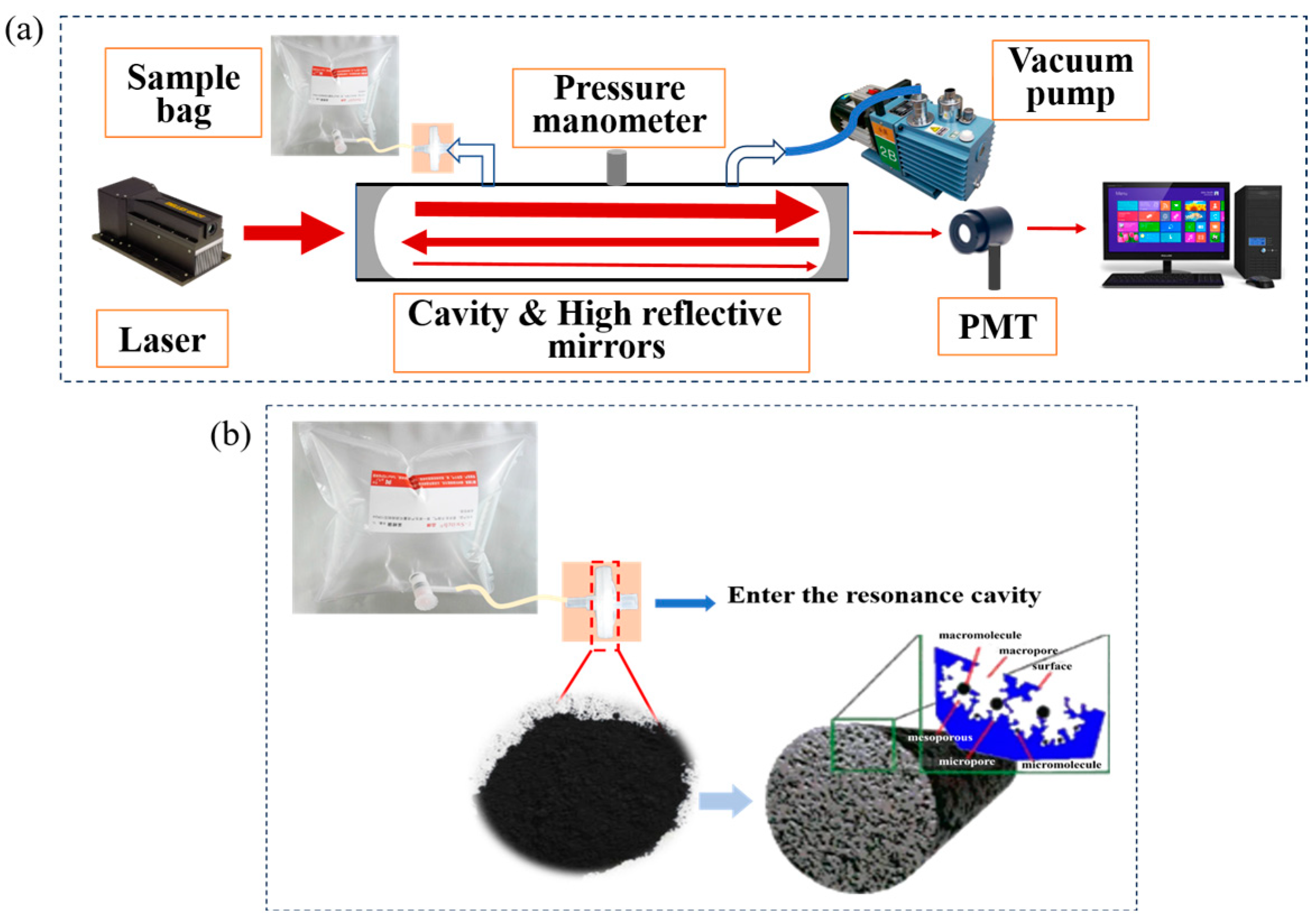 CRDS Technology-Based Integrated Breath Gas Detection System for Breath ...