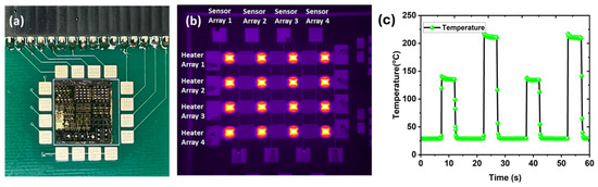 Novel Sequential Detection of NO2 and C2H5OH in SnO2 MEMS Arrays for ...