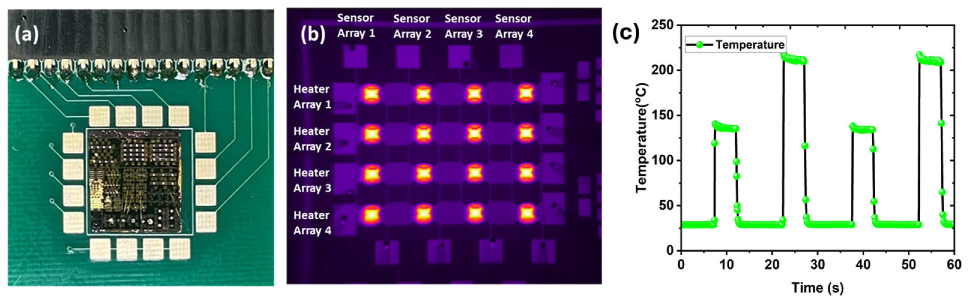 Novel Sequential Detection of NO2 and C2H5OH in SnO2 MEMS Arrays for Enhanced Selectivity in E ...
