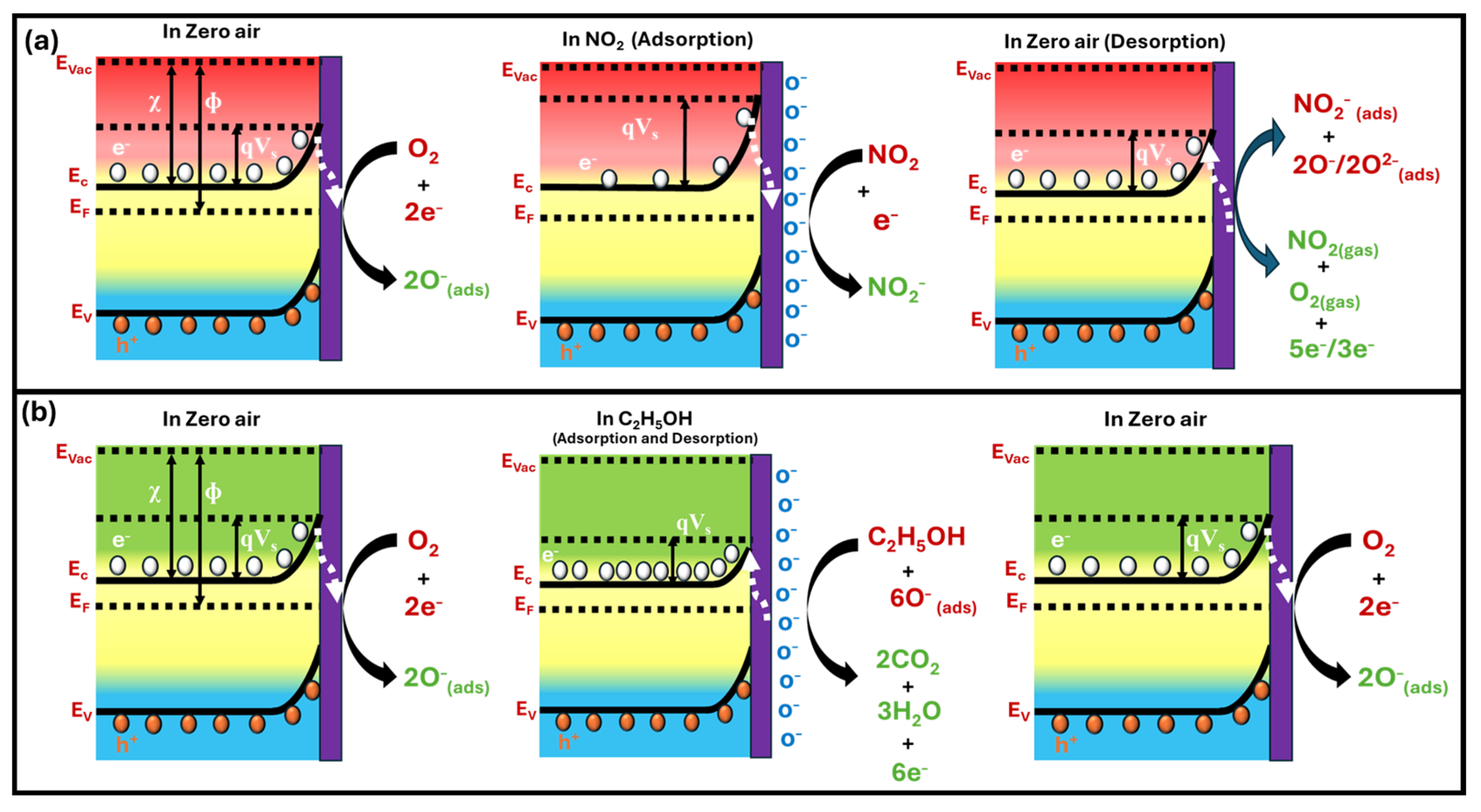 Novel Sequential Detection of NO2 and C2H5OH in SnO2 MEMS Arrays for Enhanced Selectivity in E ...