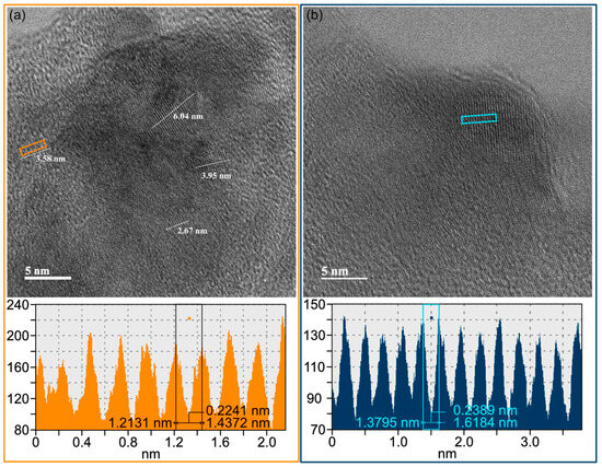 Electrochemical Detection of Dopamine with Graphene Oxide Carbon Dots ...