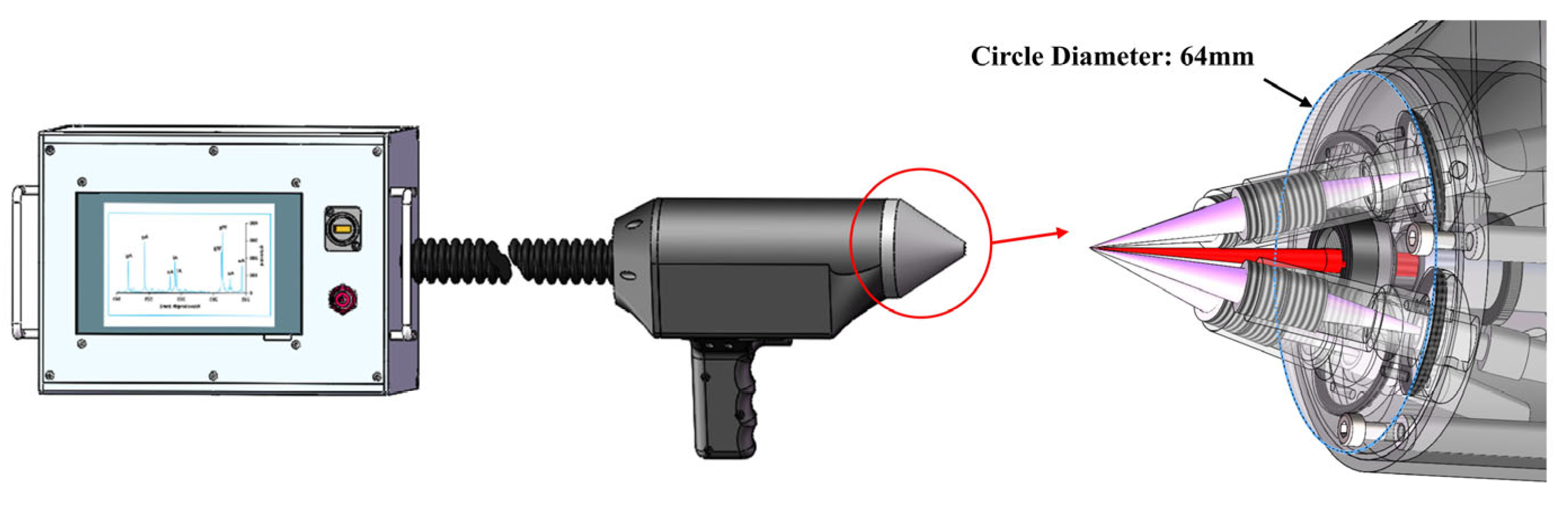 In Situ Classification of Original Rocks by Portable Multi-Directional ...