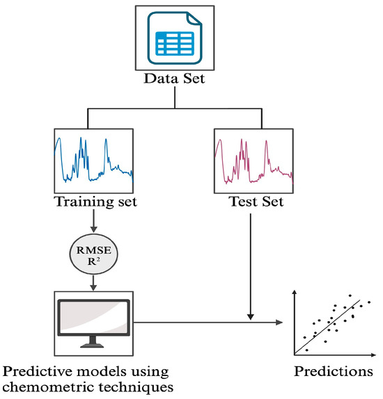 Quantification of Argan Oil (Argania spinosa L.) Adulterated with ...
