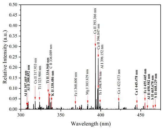Research on Enhancement of LIBS Signal Stability Through the Selection ...