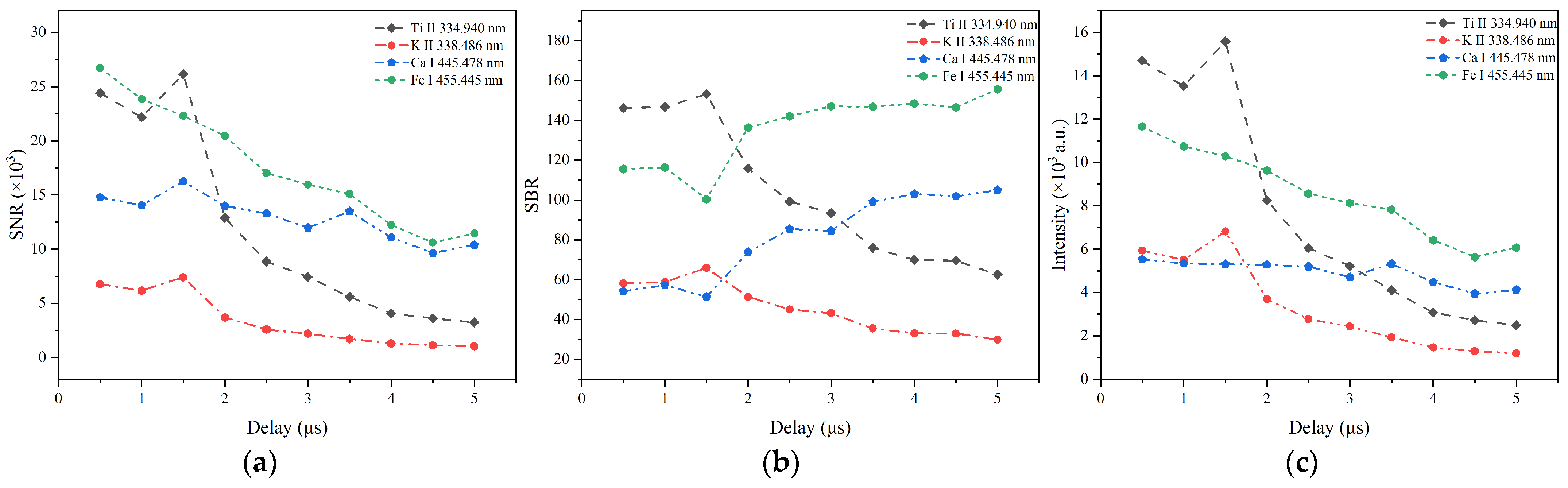 Research on Enhancement of LIBS Signal Stability Through the Selection ...