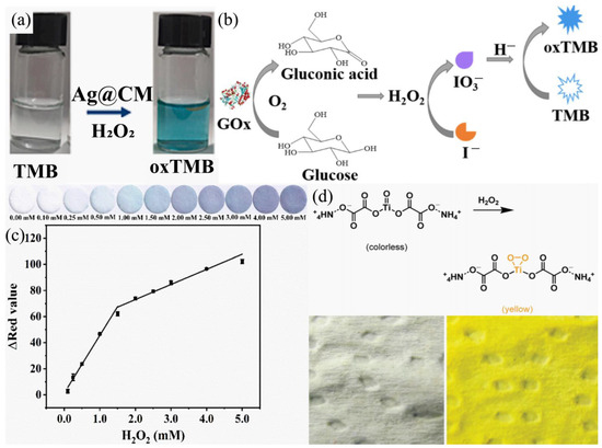 Chemosensors for H2O2 Detection: Principles, Active Materials, and ...
