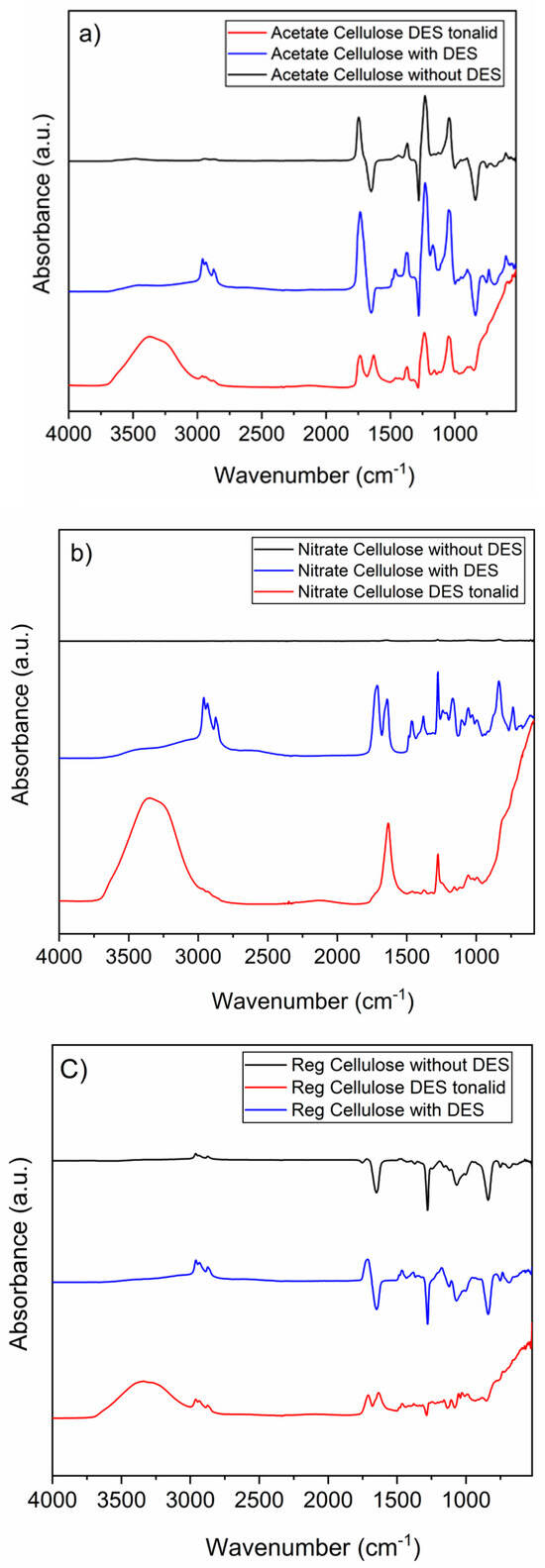 Microextraction of Polycyclic Musks from Surface Water with Deep ...