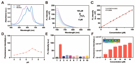 A Hydrogen Peroxide Responsive Biotin-Guided Near-Infrared Hemicyanine ...