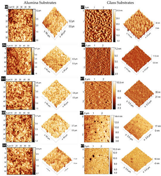 Optimizing Sputtered SnO2:Dy Thin Films for NO2 Gas Detection