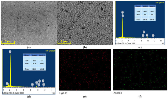 A Microelectrode Sensor Chip for Detecting Mercury and Arsenic with ...