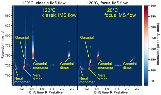 Pushing Peak Shapes to Perfection by High-Temperature Focus GC-IMS