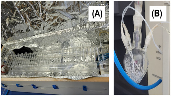 A Photochemical Vapor Generation Method for the Determination of Hg and ...