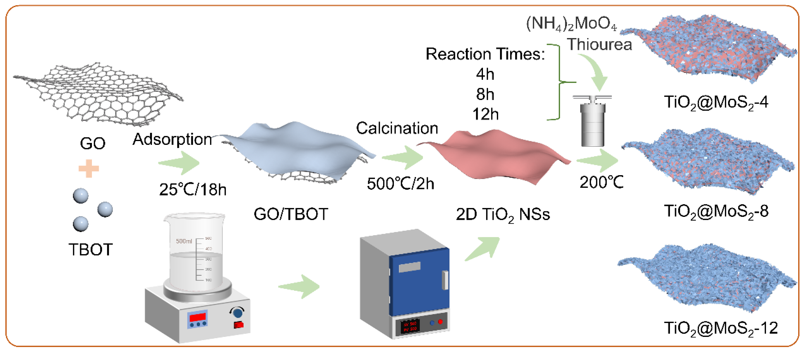 Construction of 2D TiO2@MoS2 Heterojunction Nanosheets for Efficient ...
