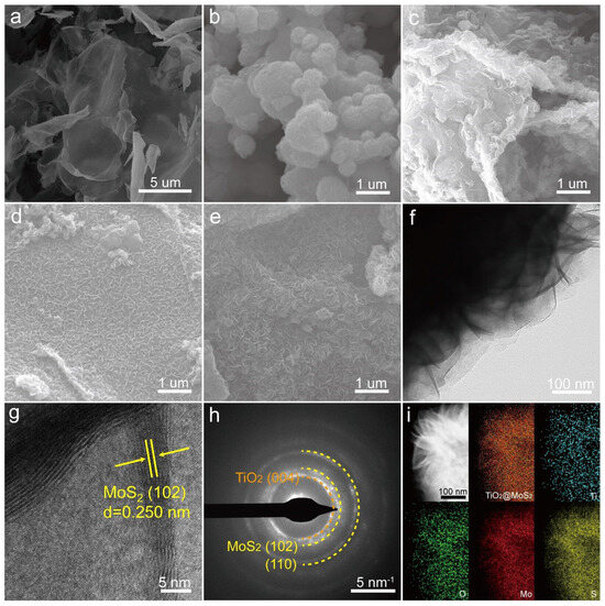 Construction of 2D TiO2@MoS2 Heterojunction Nanosheets for Efficient ...
