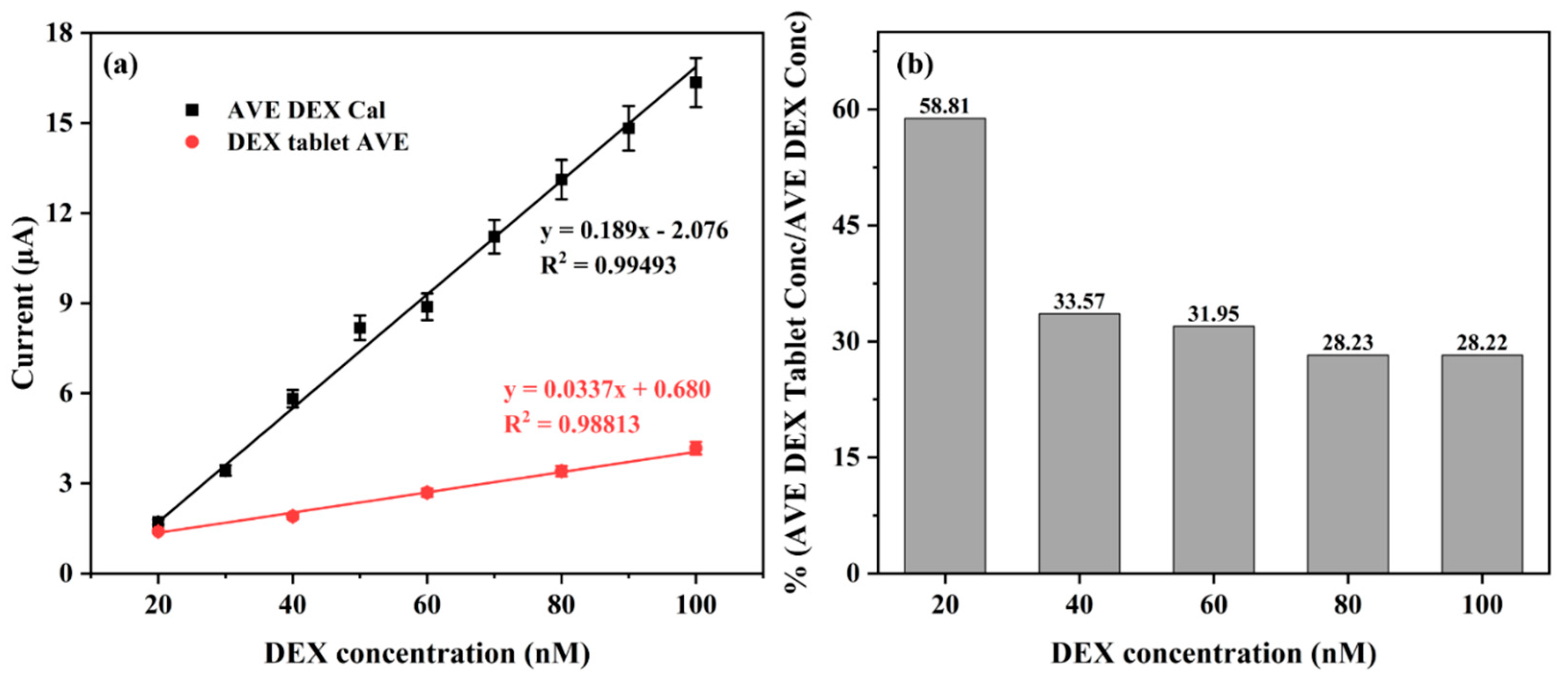 Sensitive Gold Nanostar-Based Adsorption Sensor for the Determination ...