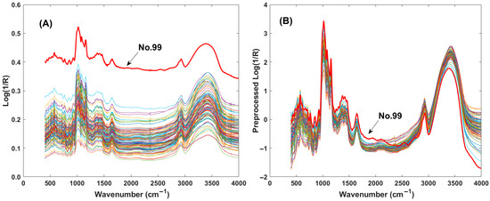 Mid-Infrared Spectroscopy with Variable Selection for the Rapid ...
