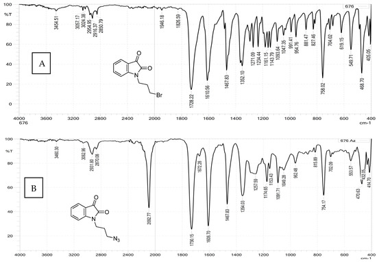Reaction of Some Substituted (Un)Substituted Isatins with 1,ω-Alkanes ...