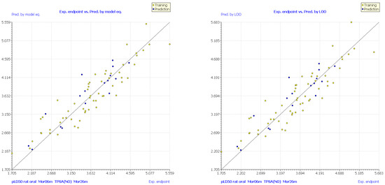 Interspecies Quantitative Structure-Toxicity-Toxicity Relationships for ...