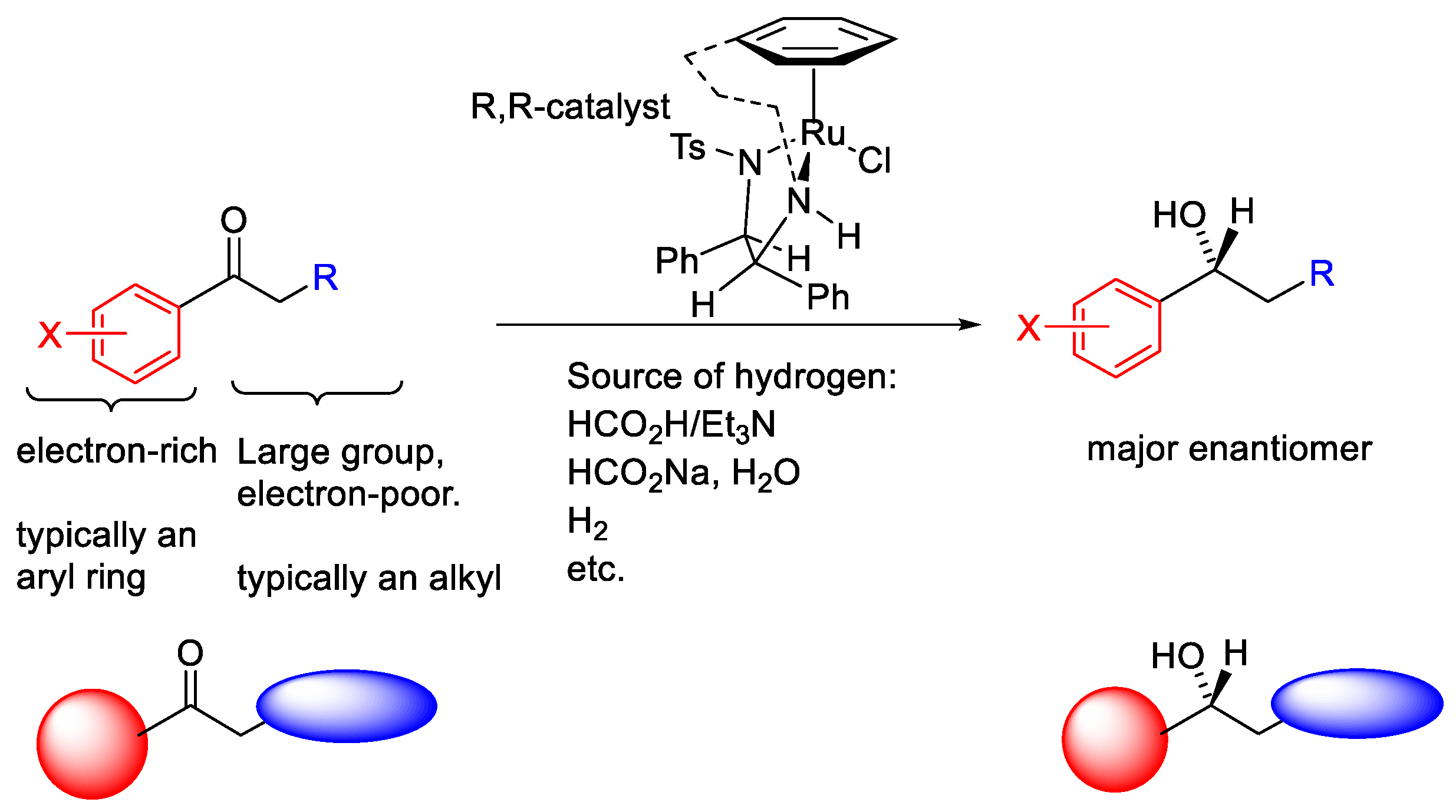 Asymmetric Transfer Hydrogenation of Aryl Heteroaryl Ketones and o ...