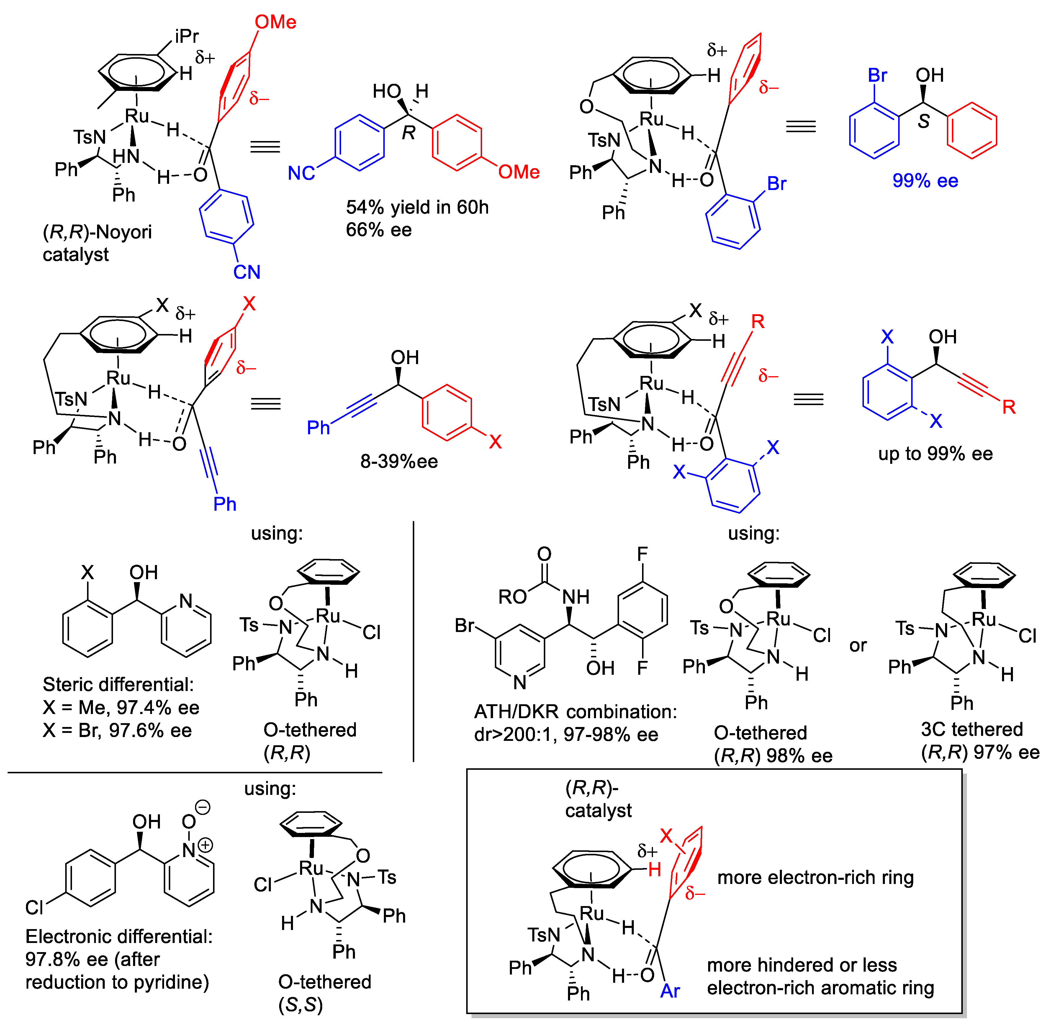 Asymmetric Transfer Hydrogenation of Aryl Heteroaryl Ketones and o ...
