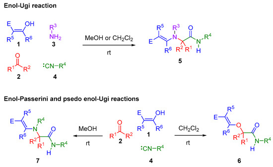 Amide-Stabilized Enols in the Enol-Ugi Reaction: A Five-Component ...