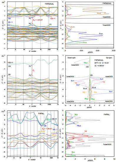 Electronic Structures of Eu-Doped FAPbI3 Perovskite Crystals Studied by ...
