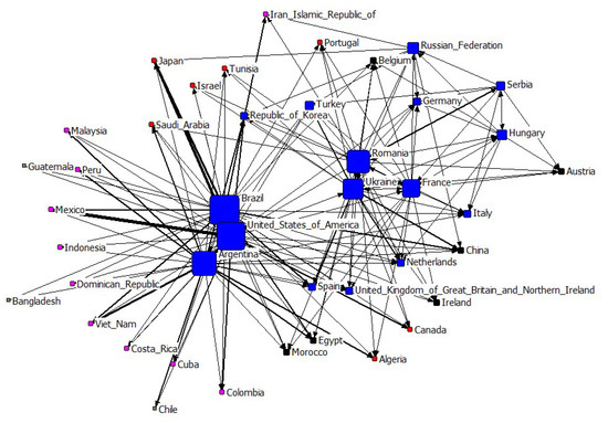 Social Network Analysis on Agricultural International Trade: A Study on ...