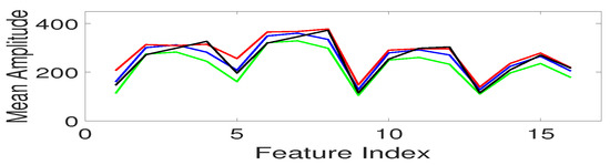 Chemistry Proceedings | Free Full-Text | A Context-Aware Method-Based ...