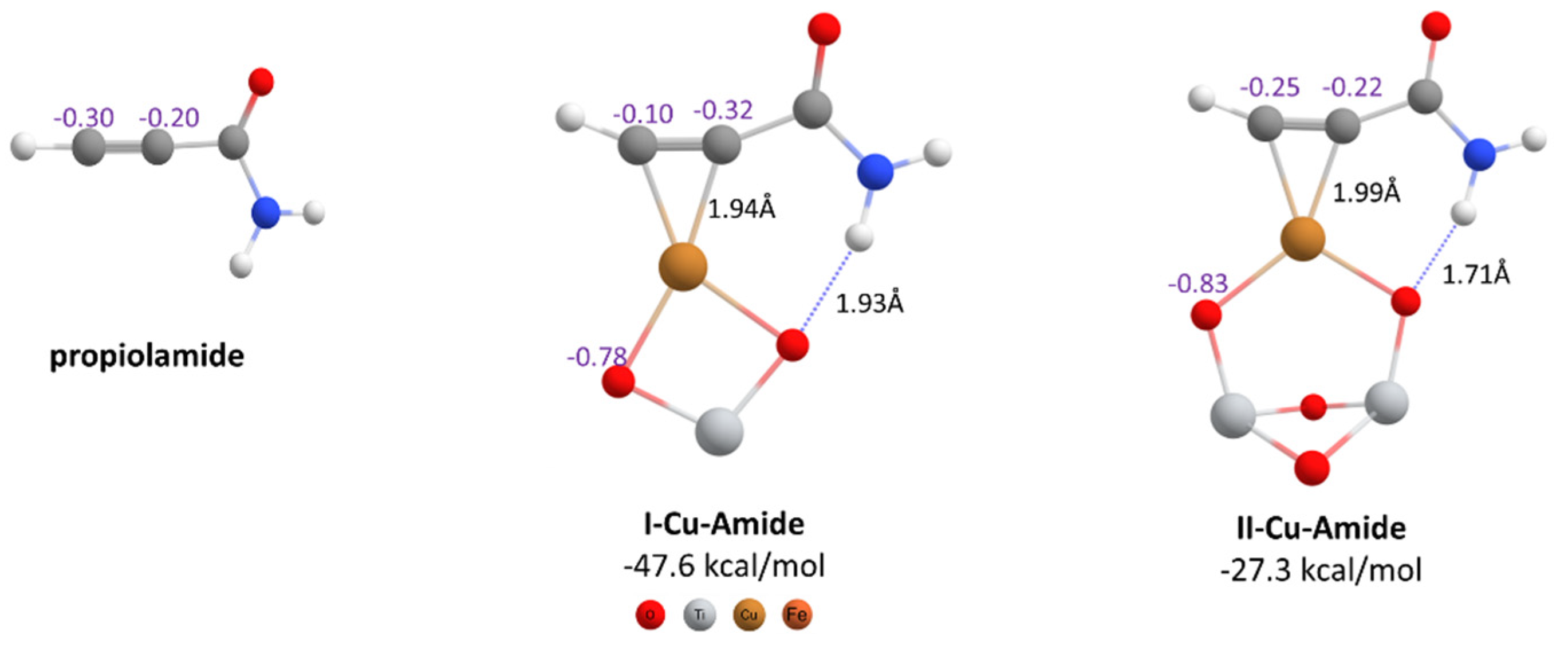 “TYC” Reaction between Alkynes and Catechol-Thiol Derivatives Prompted ...