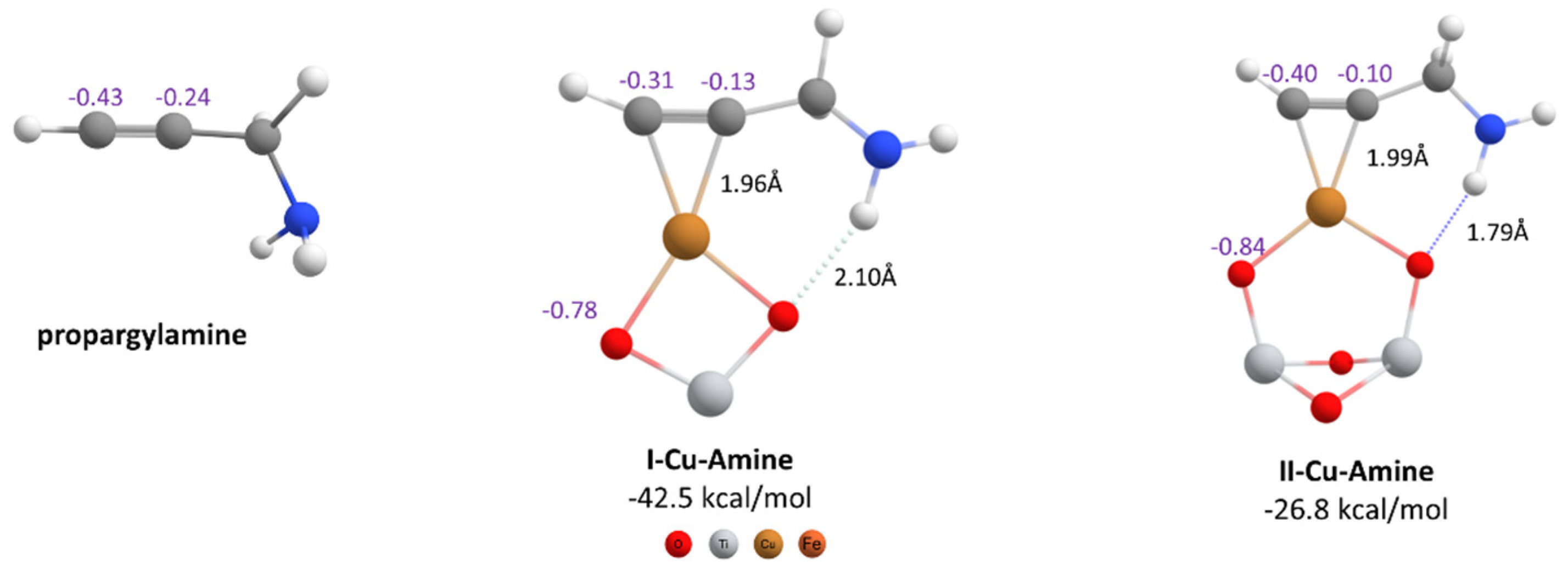 “TYC” Reaction between Alkynes and Catechol-Thiol Derivatives Prompted ...
