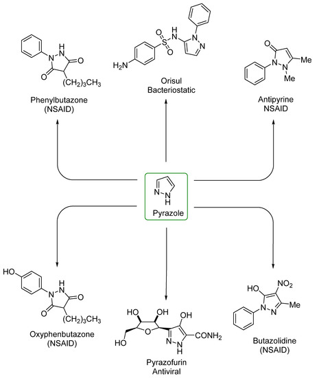 Nickel-Catalyzed, One-Pot Synthesis of Pyrazoles
