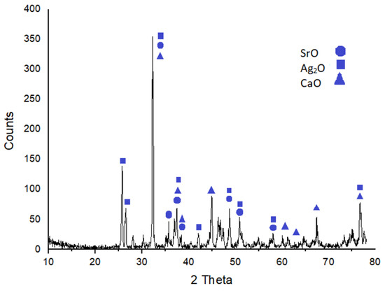 Antibacterial Activity of Ag2O/SrO/CaO Nanocomposite