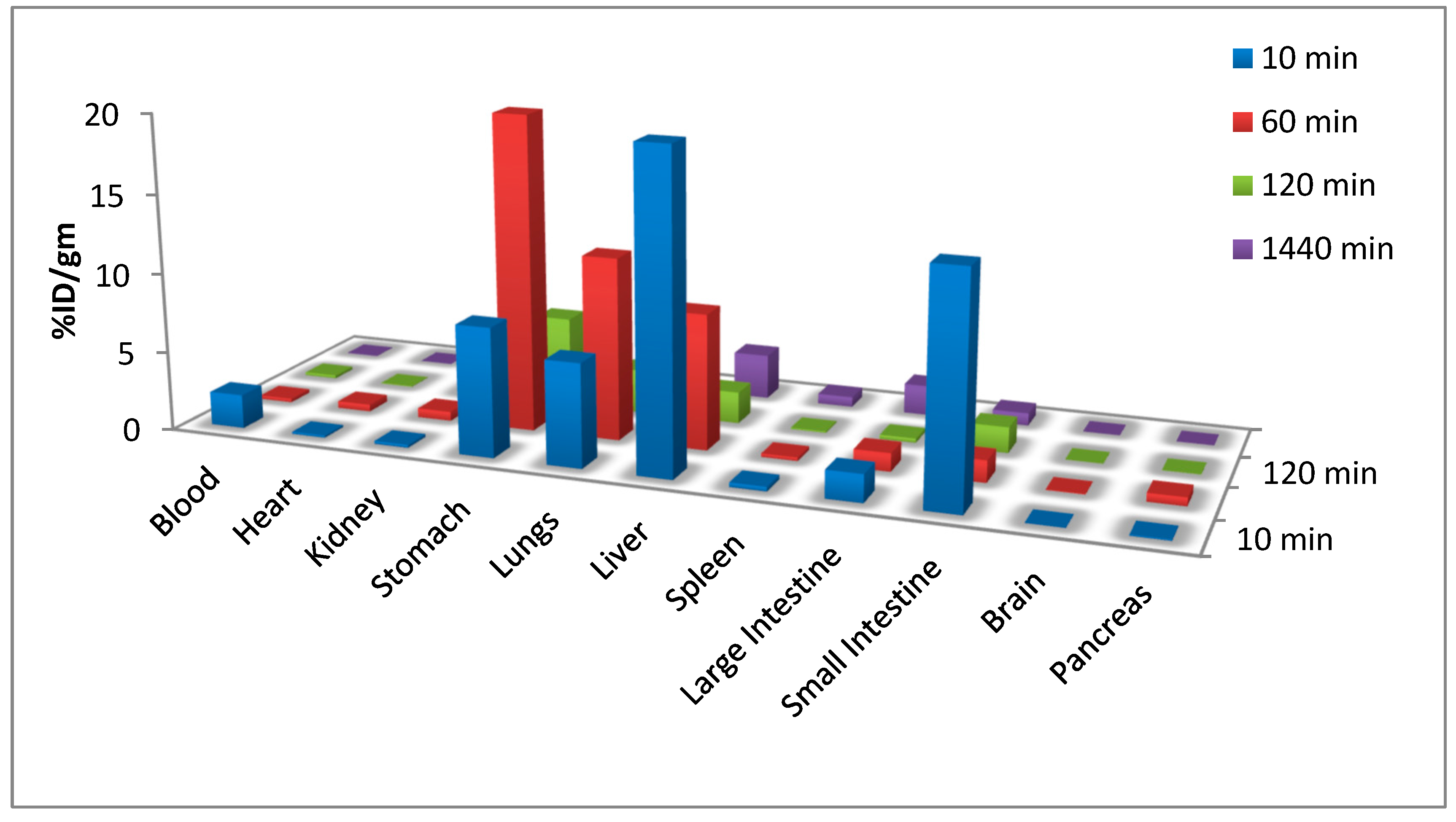 99mTc-Selenium-NPs as SPECT Tracers: Radio Synthesis and Biological ...