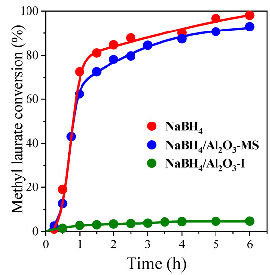 Selective Synthesis of Fatty Alcohols over Mild Reaction Conditions via ...