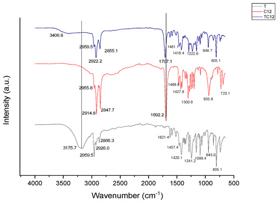 Synthesis and Characterisation of Thymol-Based Hydrophobic Deep ...