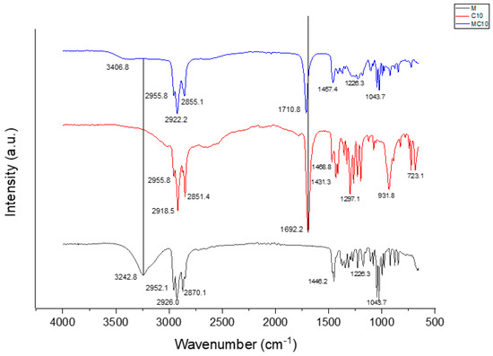 Synthesis and Characterisation of Menthol-Based Hydrophobic Deep ...
