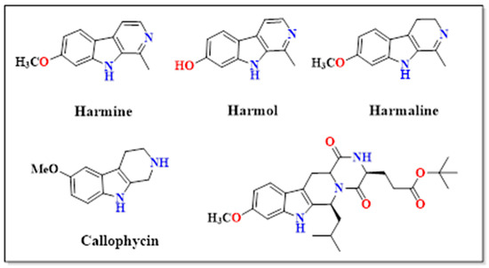 Synthesis, ADME, and In Silico Molecular Docking Study of Novel N-Substituted β-Carboline ...