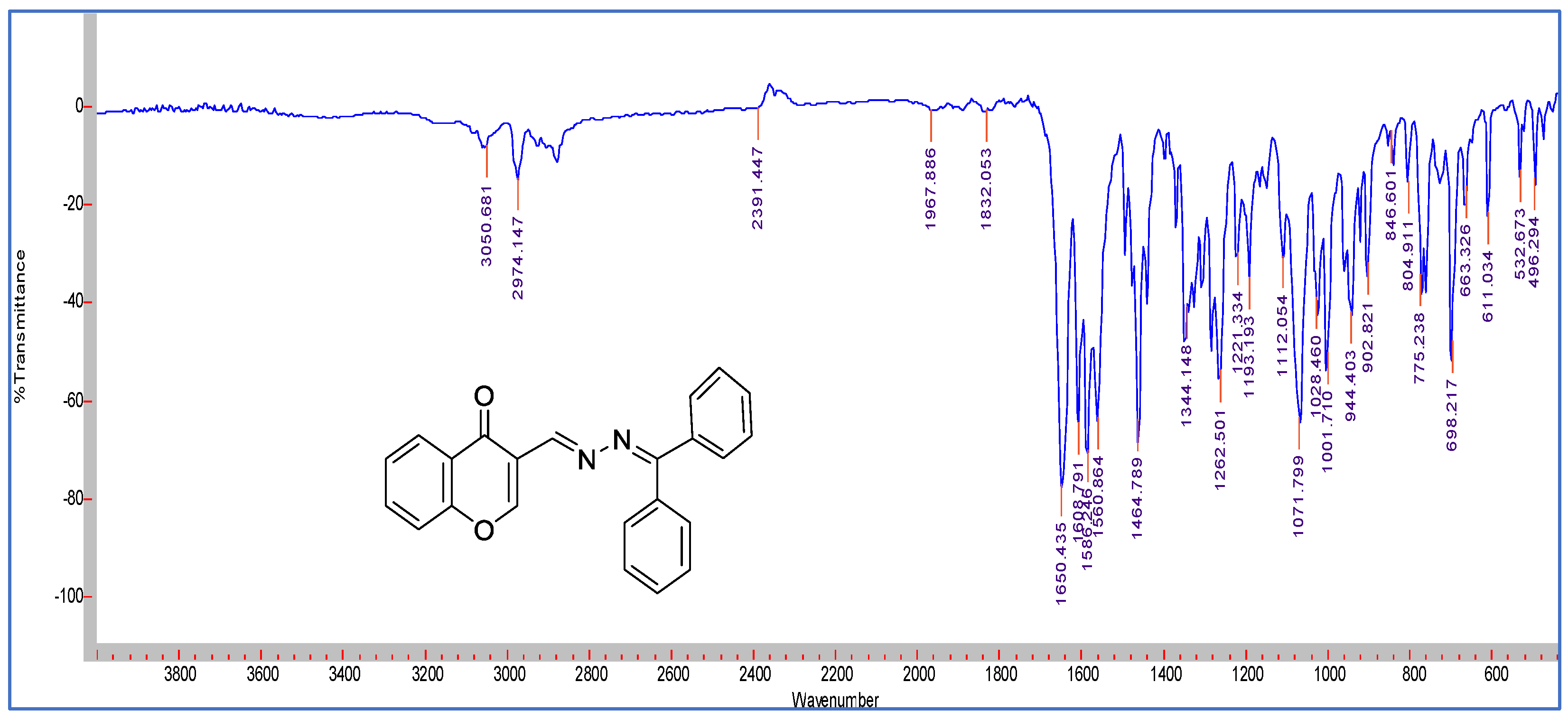 Synthesis and Characterization of a Series of Chromone–Hydrazones
