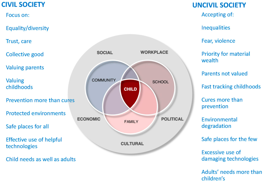 Children | Special Issue : Impact of Climate Change on Child Health