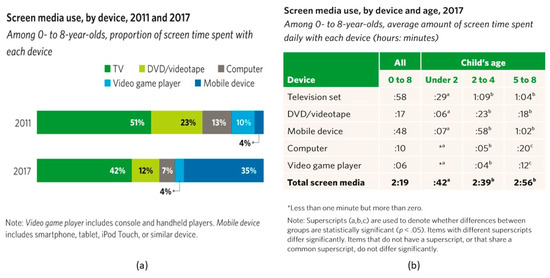 Children’s Environmental Health in the Digital Era: Understanding Early ...