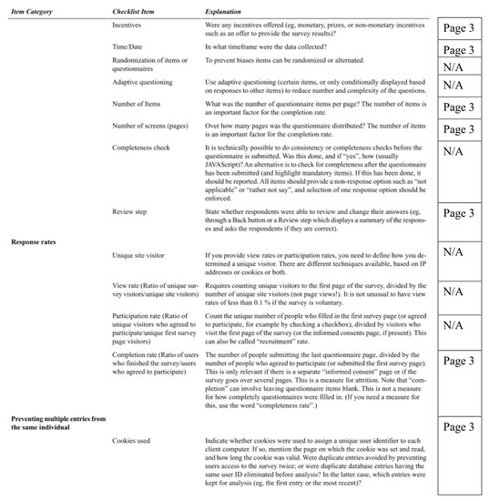 Children | Free Full-Text | Parental Attitudes toward Artificial ...