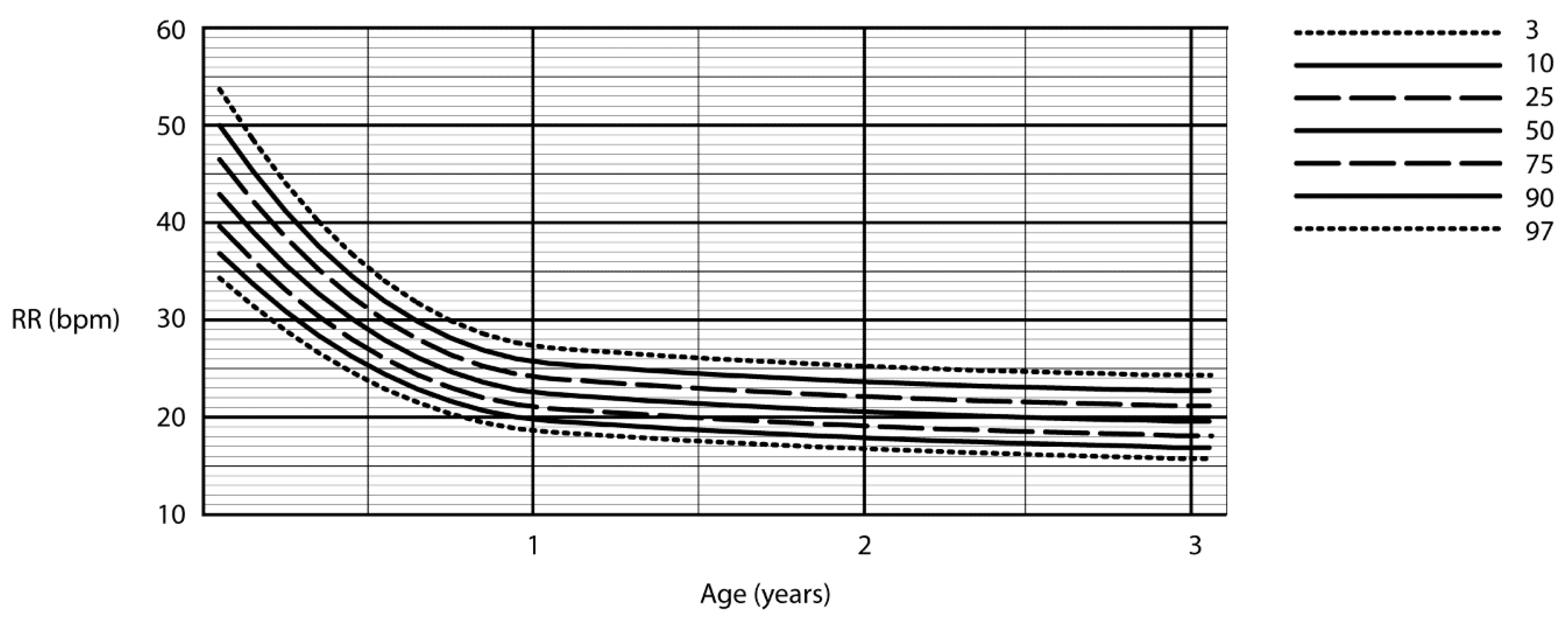 Normal Percentiles for Respiratory Rate in Children—Reference Ranges ...