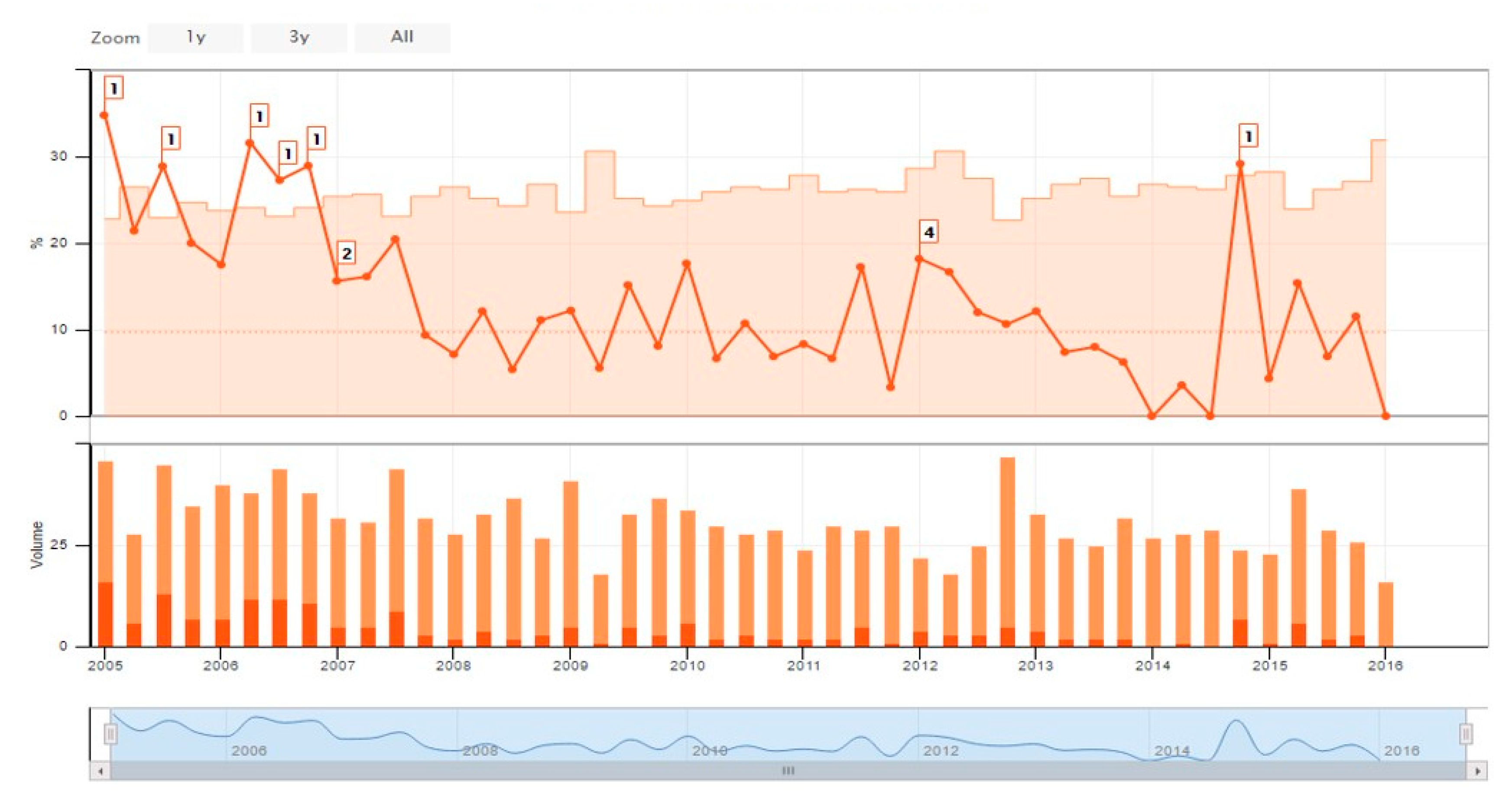 Building the First Statewide Quality Improvement Collaborative, the ...